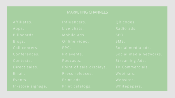 How to Choose Marketing Channels That Work for You?