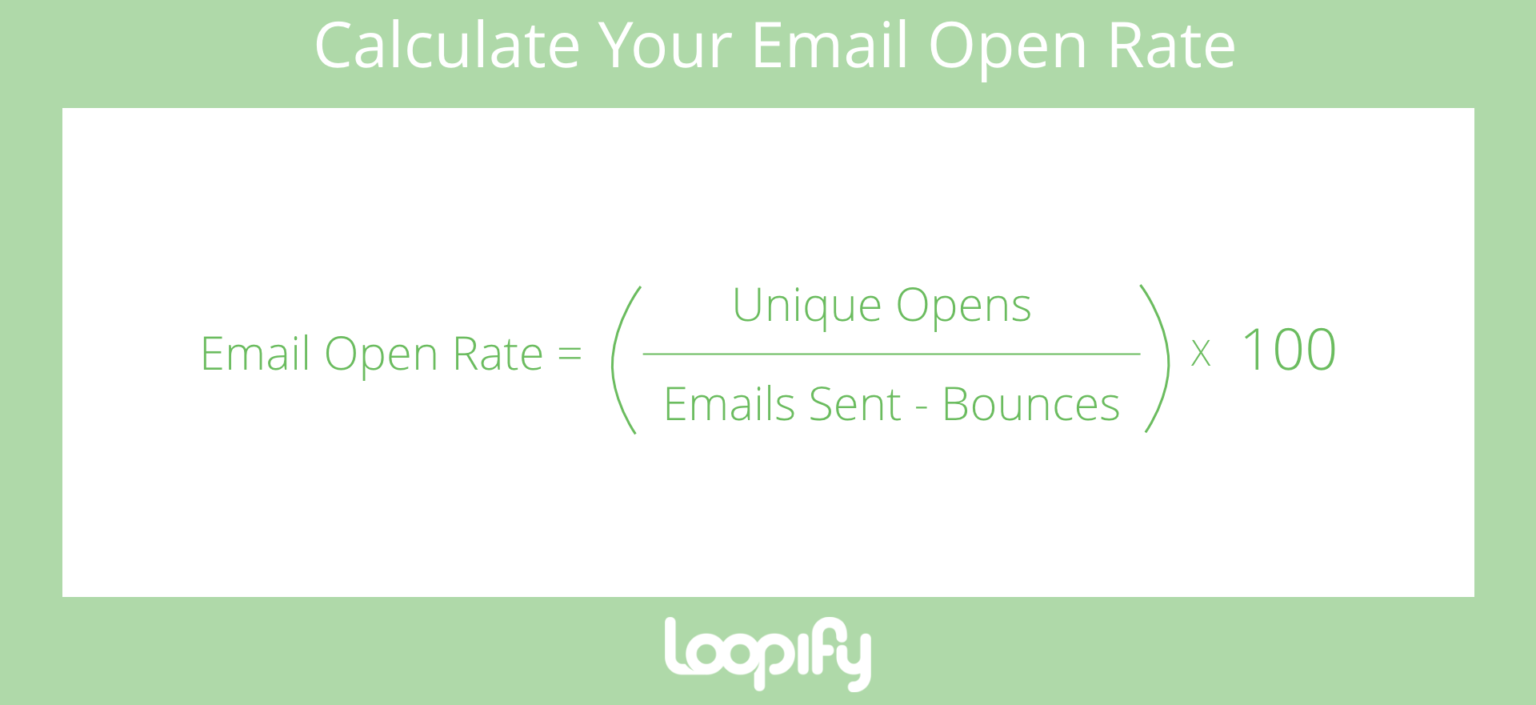 18 Factors Affecting Your Email Open Rates